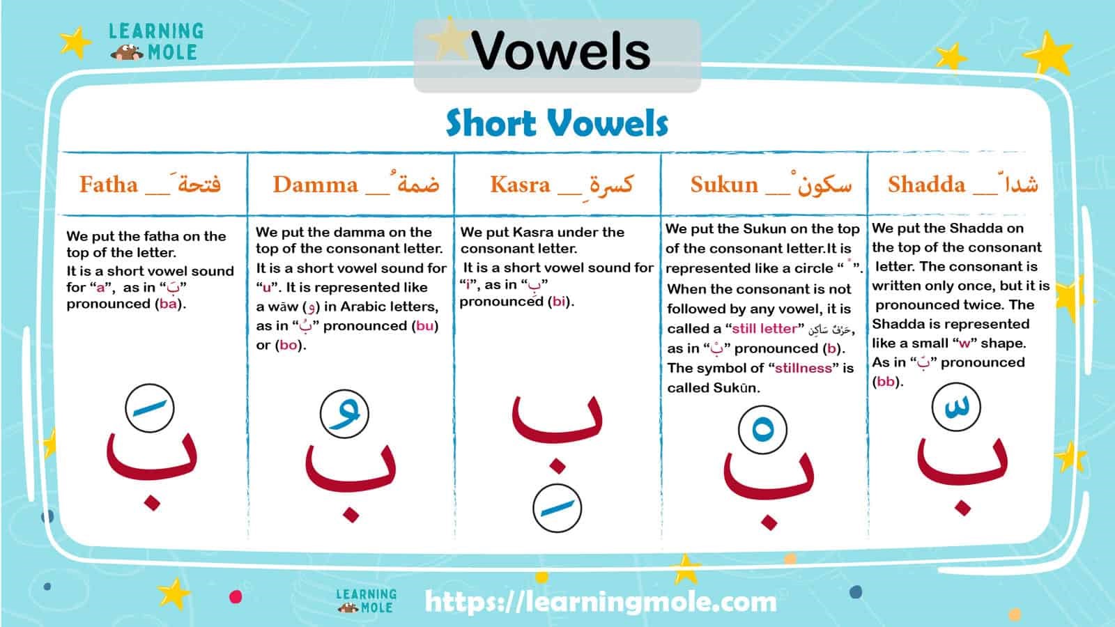 Mastering the Arabic Alphabet: A Complete Guide for Teachers and ...