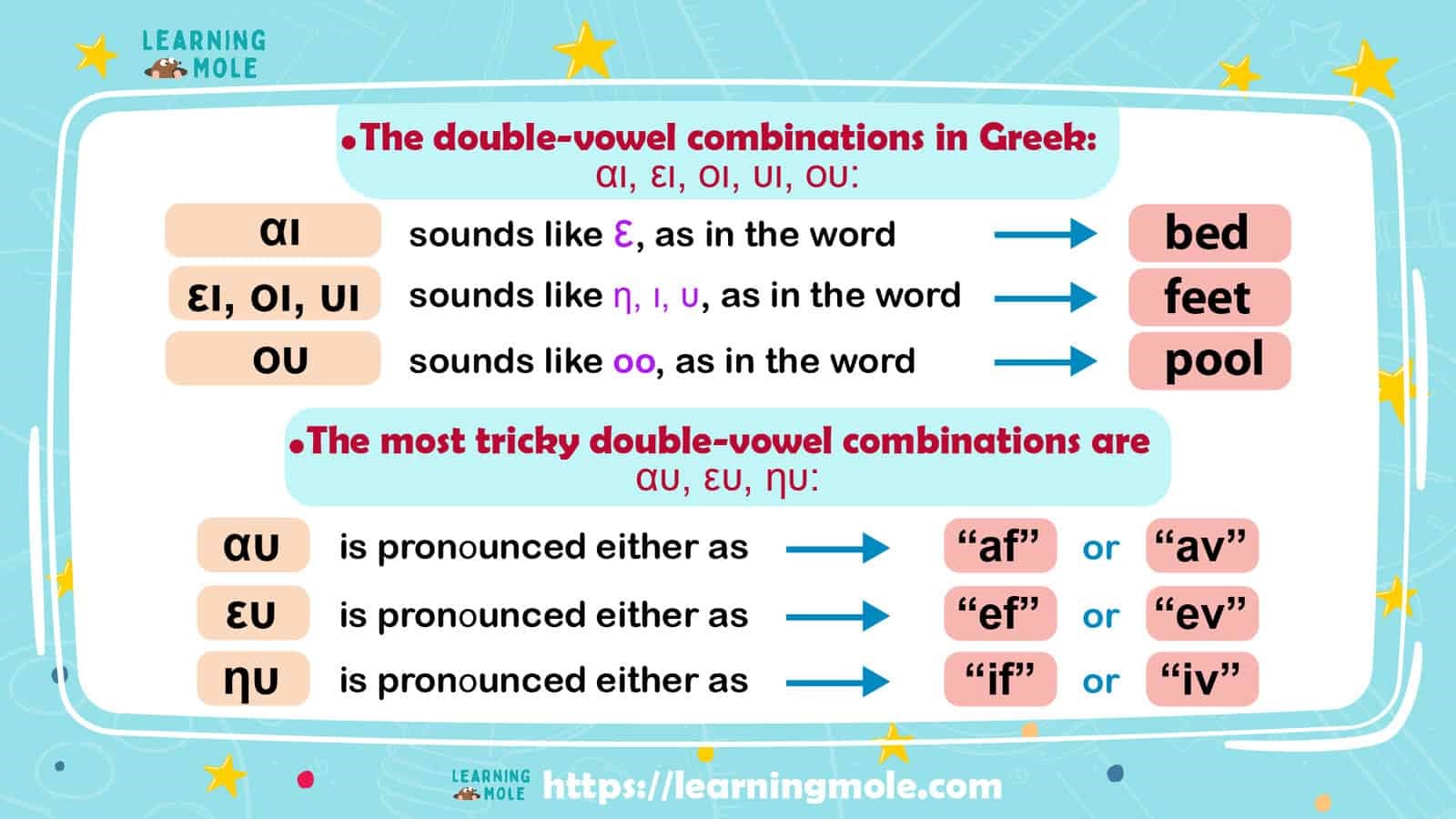 The Complete Guide to the Greek Alphabet: History & Letters