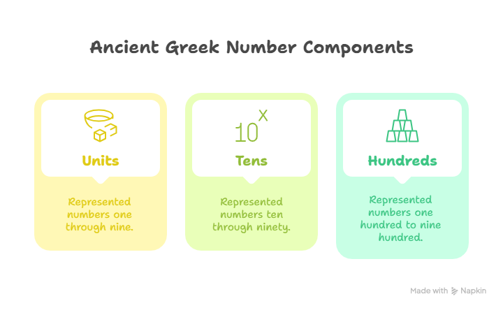 The Complete Guide to the Greek Alphabet: History & Letters