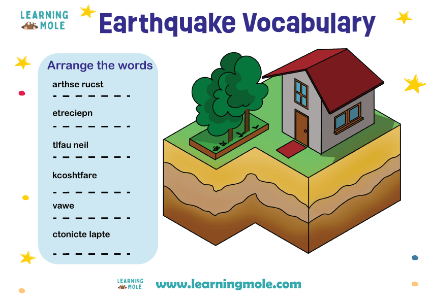 Geography Resources - LearningMole