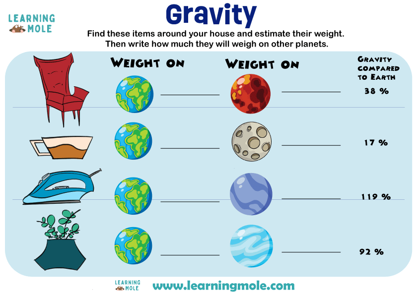 Science Resources - LearningMole