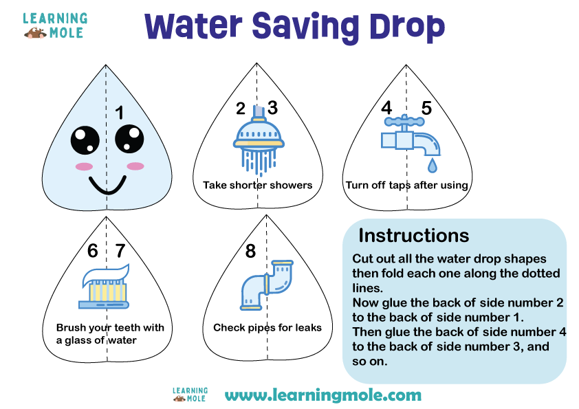 Water Saving Activity - LearningMole