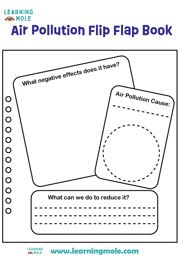 Air Pollution - LearningMole