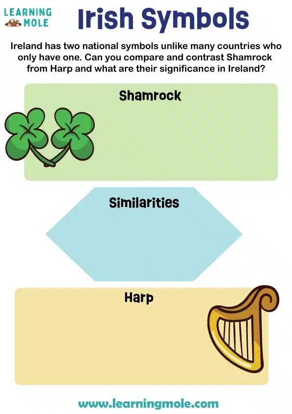 Ireland - LearningMole