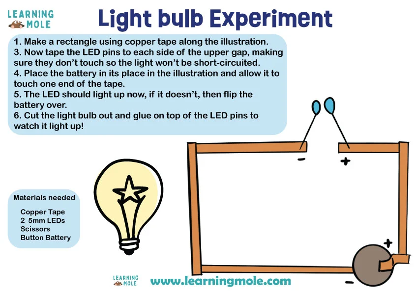 Lightbulbs - LearningMole
