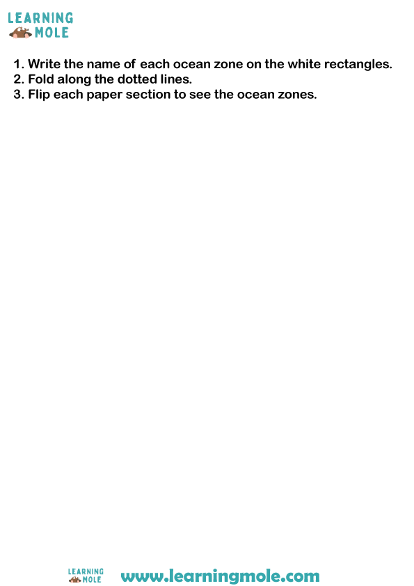 Five Oceans Facts - LearningMole