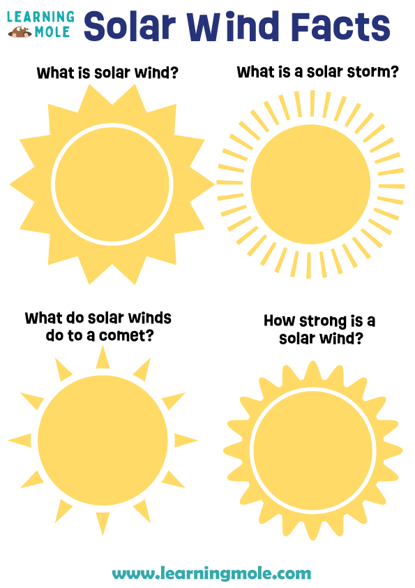 Solar Winds - LearningMole