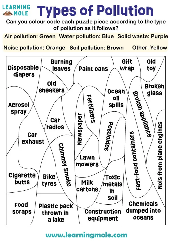 Pollution - LearningMole