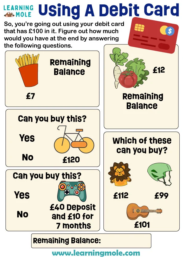 What is a Debit Card? - LearningMole
