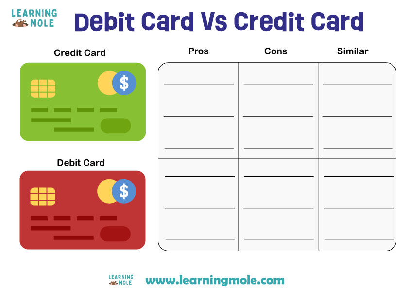 Credit Card vs Debit Card - LearningMole
