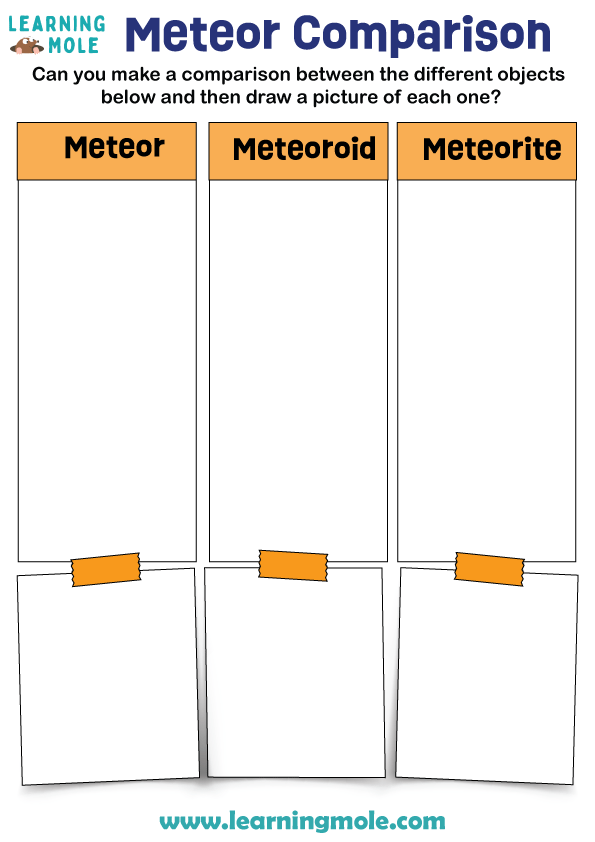 Space Resources - LearningMole
