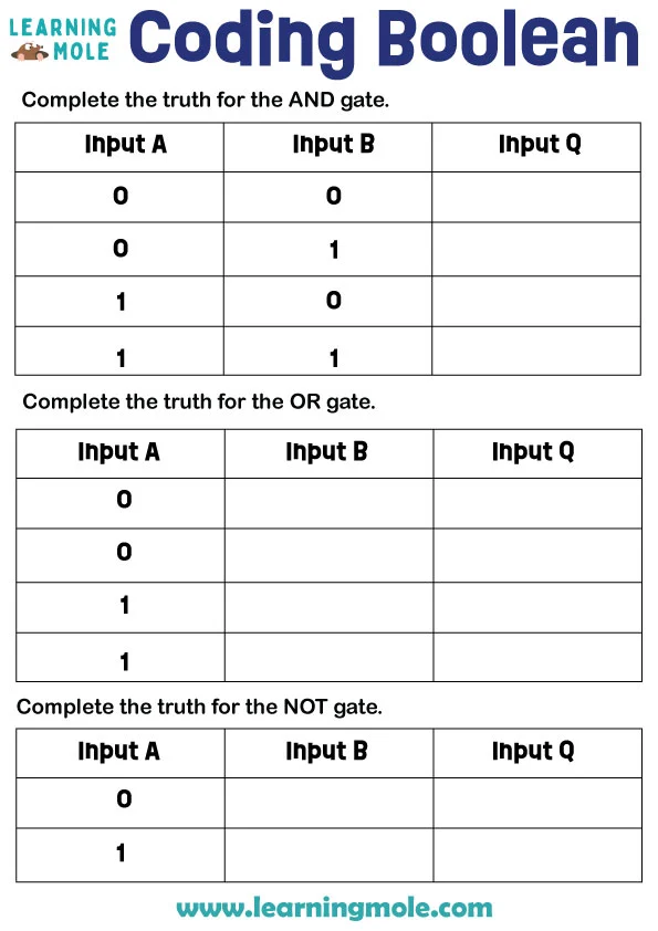 Technology Life Skills Resources - LearningMole