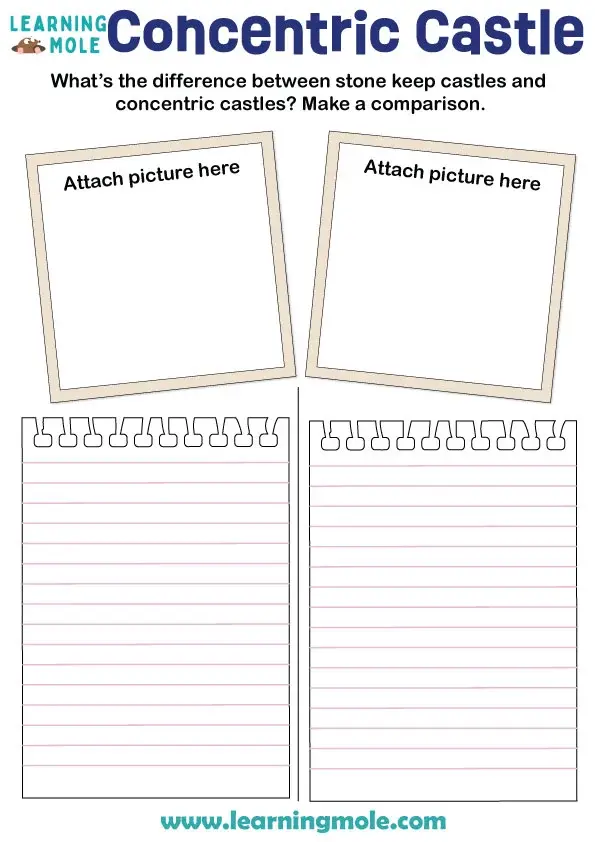 History Resources - LearningMole