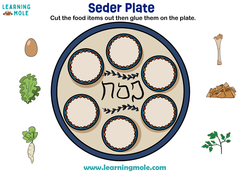 History Resources - LearningMole