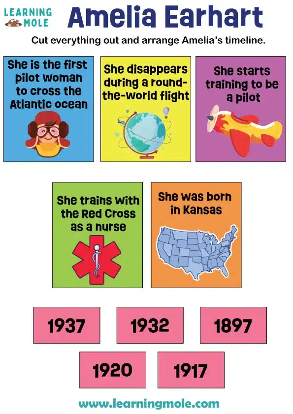 Amelia Earhart - LearningMole