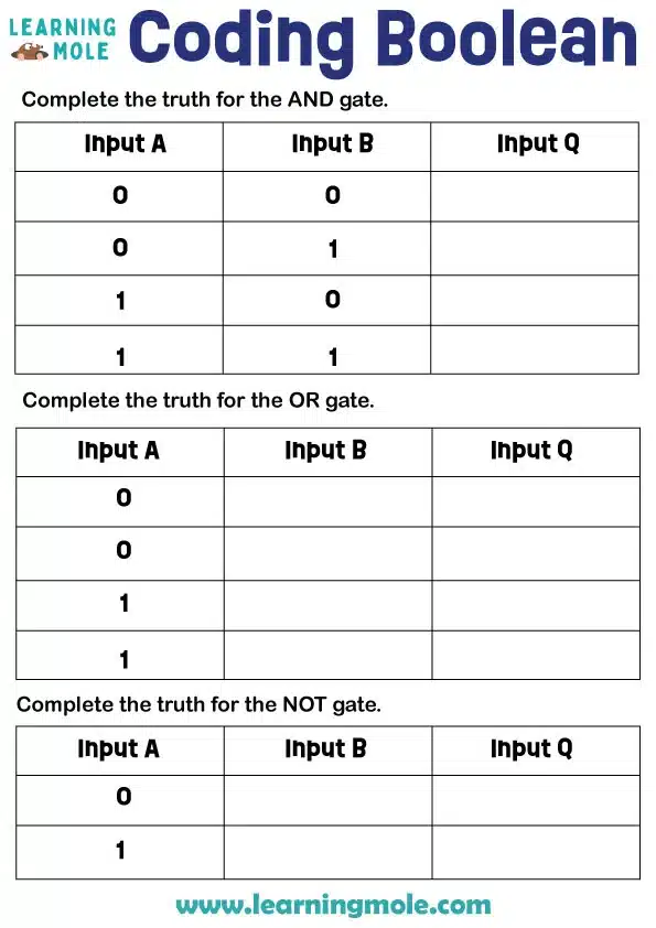 How Computers Work - LearningMole