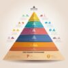 Understanding the 5 Levels of Maslow's Pyramid