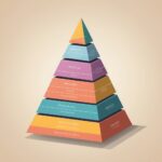Understanding the 5 Levels of Maslow's Pyramid